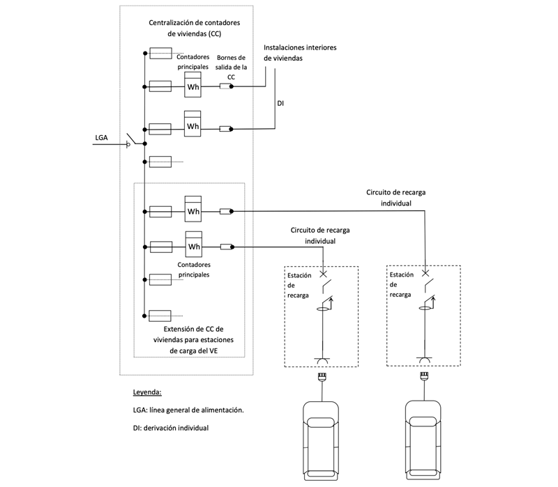 Conoce la normativa para la instalación de puntos de carga